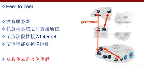 计网学习笔记九p2pp2p网络下载速度 计算 Csdn博客 计网学习笔记九p2pp2p网络下载速度 计算 Csdn博客