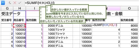 Vlookup、sumif関数の使い方。excel関数を使いこなして時短！ ルイログ