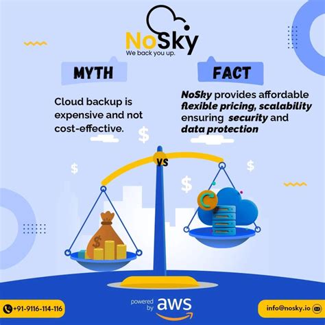Cloudbackup Affordablepricing Datasecurity Mythvsfact Dataprotection… Nosky