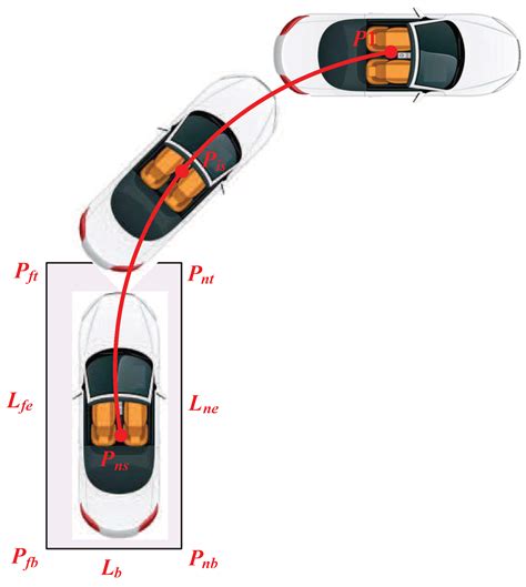 Automatic Vertical Parking Reference Trajectory Based On Improved