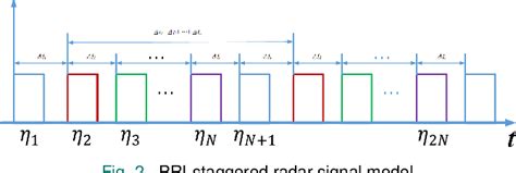 Figure 2 From Passive Localization Algorithm For Pri Staggered Radar