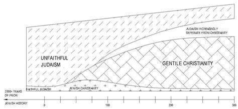 explanatory functions 3 historical evolution of interpretations