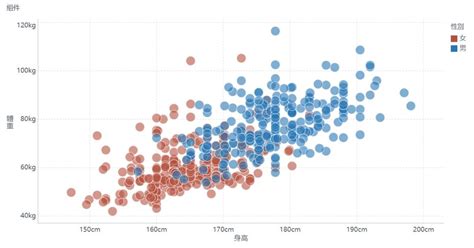 一鍵生成散佈圖！免費散點圖工具打造個性化圖表分析！