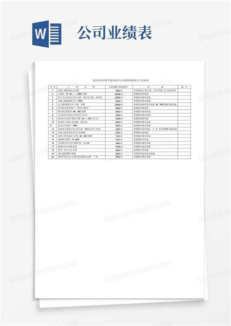 工程业绩表word模板下载 编号qzkoobvj 熊猫办公