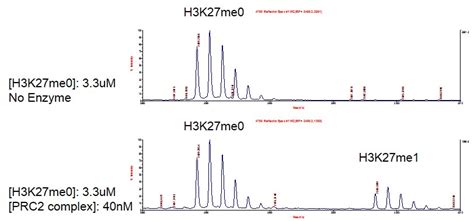 Recombinant Prc2 Complex United Bio Research