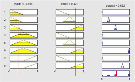 Membership Functions Download Scientific Diagram