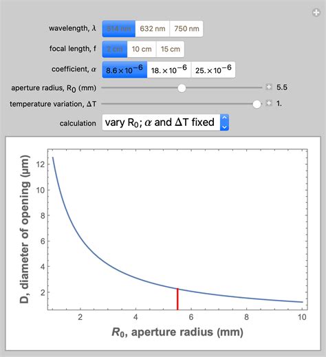 Plotting It Is Possible To Generate A Diffraction Plot From The