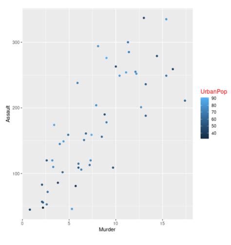 Working With Legends In R Using Ggplot GeeksforGeeks