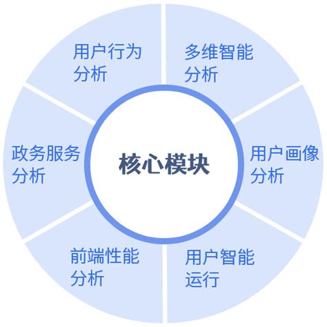 易分析一站式用户行为分析与智能运营平台