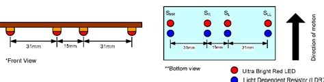 Figure From Analysis Of Line Sensor Configuration For The Advanced Line Follower Robot