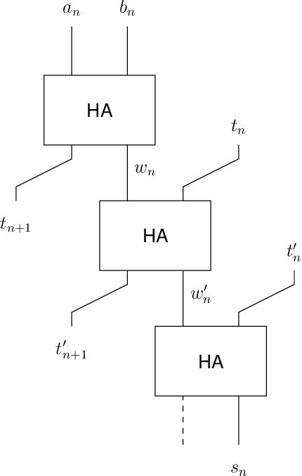 Figure 1 From Signed Digit Addition Based On Cnfets And Ternary Logic Semantic Scholar