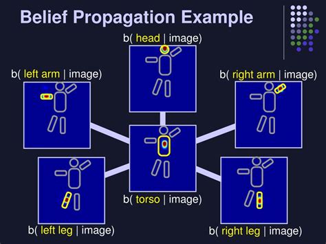 Ppt Belief Propagation In Large Highly Connected Graphs For 3d Part Based Object Recognition
