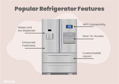 6 Best Refrigerator Brands You Can Trust