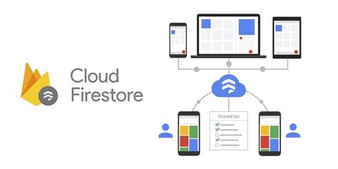 How To Export Firestore Data To Json File Complete Guide Estuary