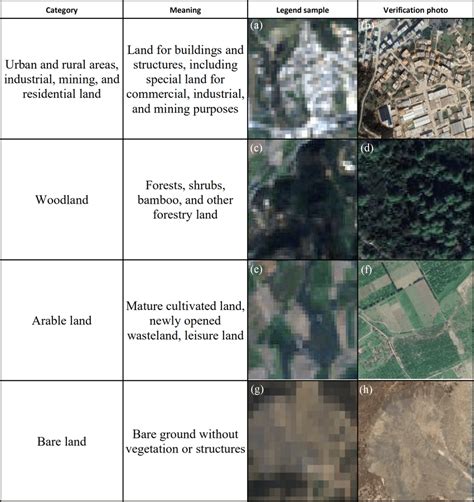 Supervised Classification Sample A Urben And Rural Areas Sample B
