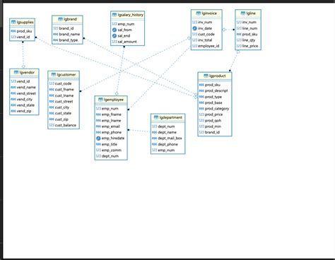 solved write a sql query that shows the invoice number