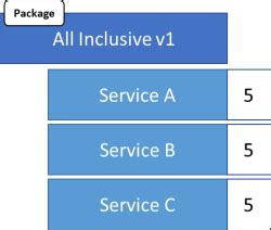 HOW TO PROPAGATE PACKAGE CHANGES