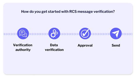 Why Sender Verification Is Crucial For Rcs Business Messaging Messageflow Blog