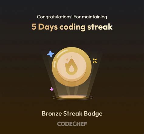 🚀 What Happens When Consistency Meets 🧠 Problem Solving This Week I