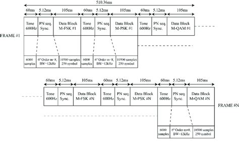 Data Frame Design 27 Download Scientific Diagram