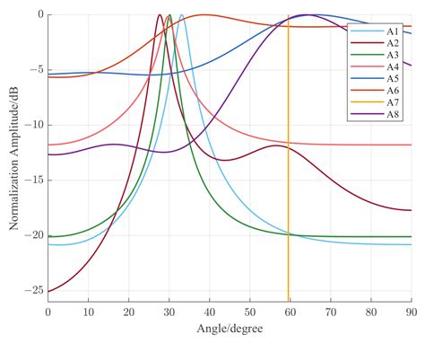 electronics free full text polarization direction of arrival