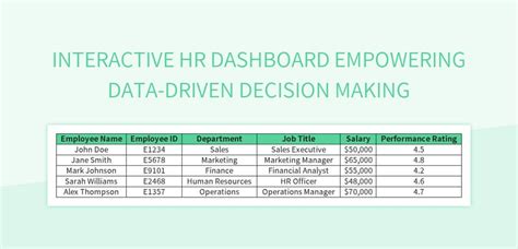 interactive hr dashboard empowering data driven decision making excel