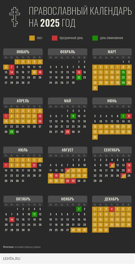 Православный календарь на ноябрь месяц 2025 года