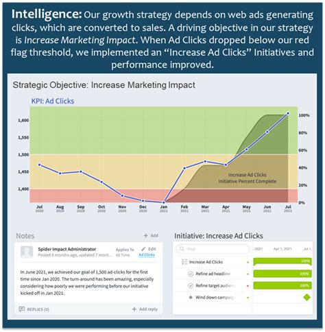 Turning Data Into Intelligence Balanced Scorecard Institute