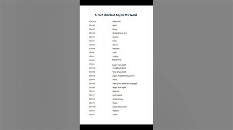ctrl a to z shortcut keys ctrl shortcut keys of computer youtube
