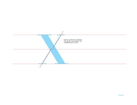Type Classification Christopher Moorehead Information Design