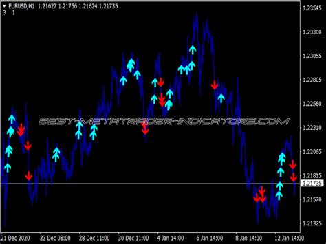 Magic Dots Mtf Alerts ⋆ Top Mt4 Indicators {mq4 And Ex4} ⋆ Best Metatrader