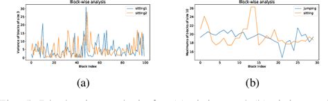 Figure 5 From Wi Fi Sensing Based Real Time Activity Detection In Smart Home Environment