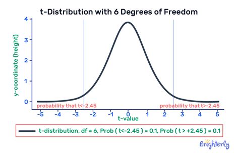 Critical Value Formula Definition With Examples