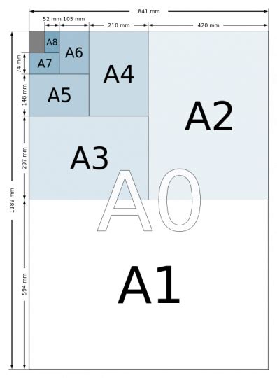 Velikost Papirja A0 A1 A2 A3 A4 A5 A6 A7 A8 A9 A10 Pa Tudi