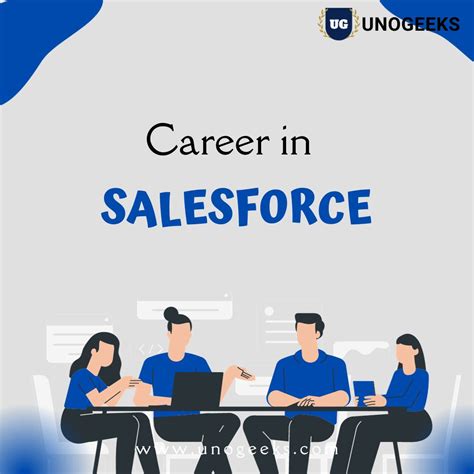 Unogeeks Training Institute On Linkedin Salesforce Crm