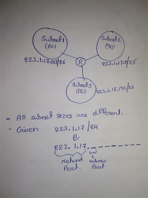 [solved] consider a router that interconnects three subnets subnet 1