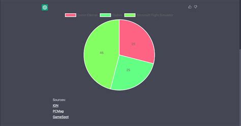 Generate And Plot Graphs In Chatgpt
