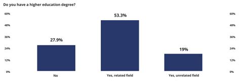 Javascript Development Statistics And Facts Kandc