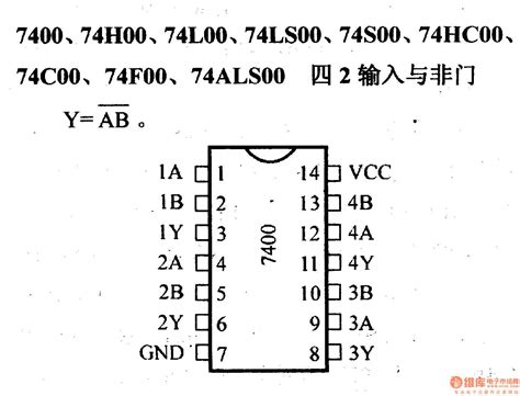 Explore The Comprehensive Ic 7400 Datasheet Specifications Pinout And More