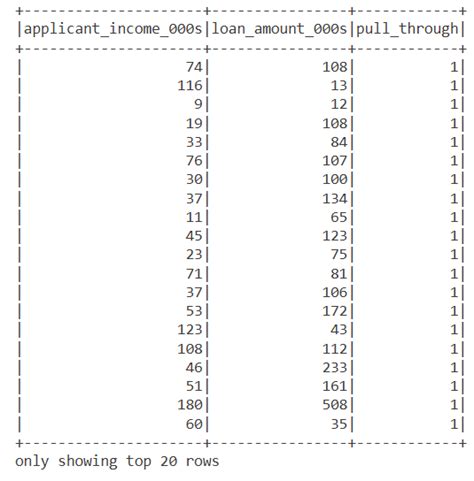 Pandas Duckdb And Polars On Microsoft Fabric Sophelen Research