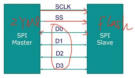 Zynq嵌入式之qspi Flash（基于pynq Z2开发板） Ssy的小天地