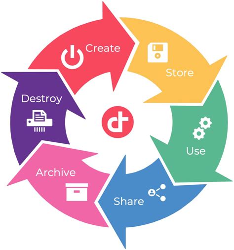 Rohit Kumar On Linkedin Data Dataanalysis Datascience Impactofdata