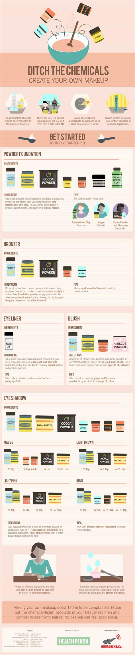 Cosettes Beauty Pantry How To Create Your Own Make Up