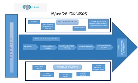 Mapa de Procesos PDF | PDF