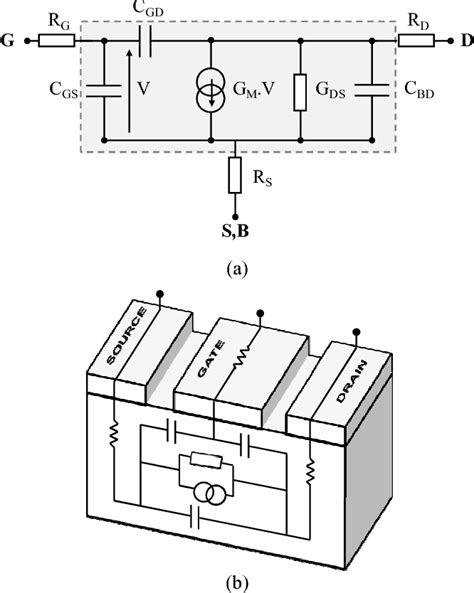 Figure 1 From Advanced 45nm Mosfet Small Signal Equivalent Circuit