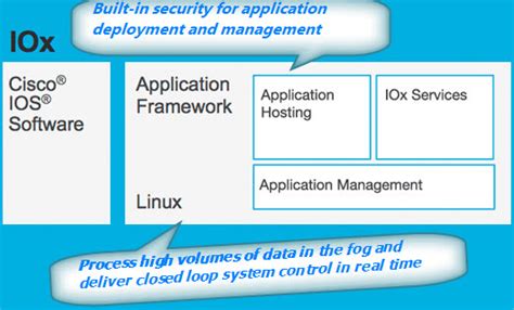 The New Cisco Iox And Fog Applications Router Switch Blog