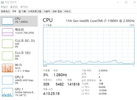 Cpu Alu Cu 레지스터 캐시 메모리 버스 클럭 코어 Tdp H A