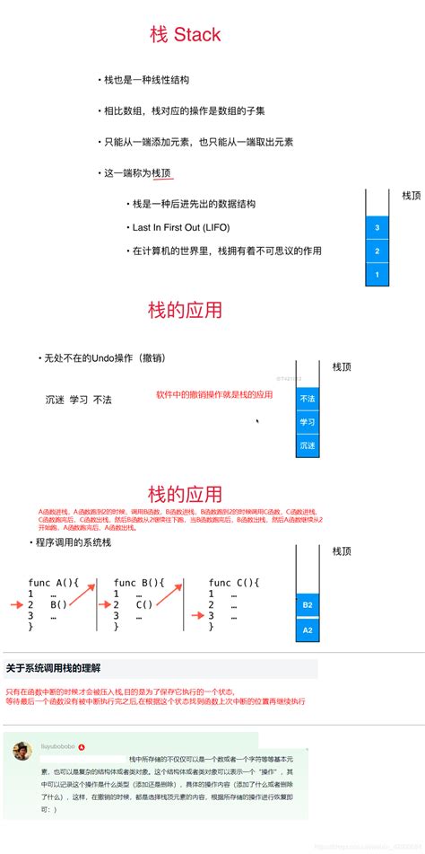 2 1 栈和栈的应用：撤销操作和程序调用的系统栈假设你正在编写个文本编辑器并且你想实现撤销操作。你如何使用栈来实现这 Csdn博客