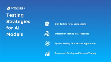 Ai Model Testing The Ultimate Guide In 2025 Smartdev